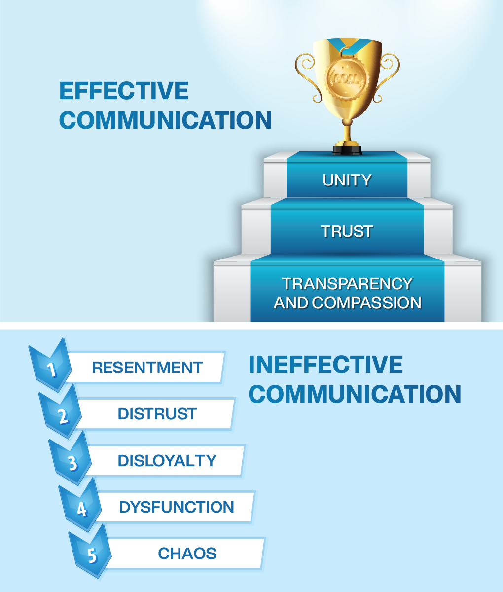 Effective vs Ineffective Communication – Solomon Leadership Program