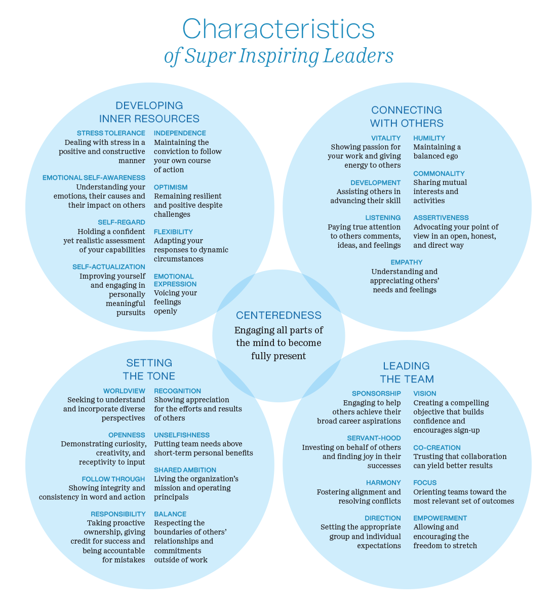 Characteristics of Super Inspiring Leaders – Solomon Leadership Program
