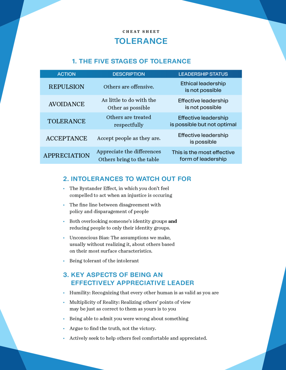Tolerance Cheat Sheet – Solomon Leadership Program